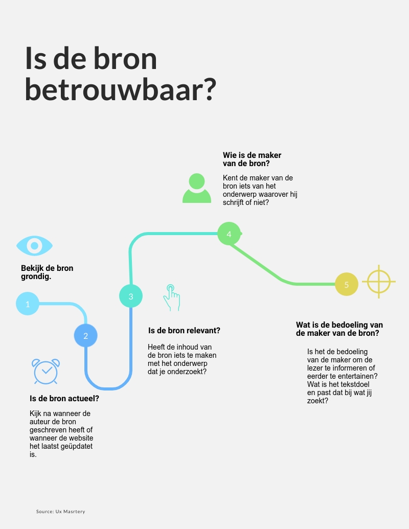 Stap voor stap :: Schoolreis-vijfde-jaar